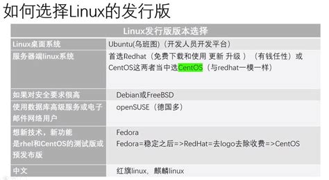 Linux系统下emacs安装与使用技巧详解:从ubuntu到centos Linux命令大全手册 Linux系统下emacs安装与使用技巧详解:从ubuntu到centos Linux命令大全手册