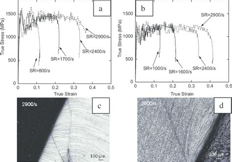 Dynamic Compressive True Stress True Strain Curves At Various Strain