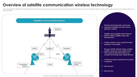 Overview Of Satellite Communication Wireless Technology Cell Phone Generations 1g To 5g Ppt Sample