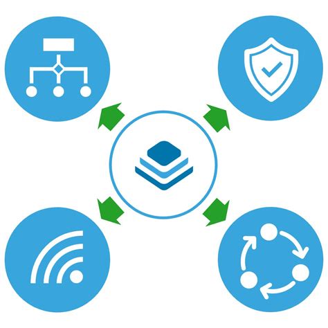 Strata Security Simplified On Linkedin Strata Protect Soc