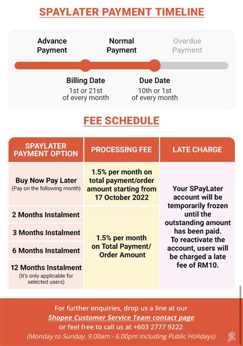 Shopee用户注意 先买后付将征1 5 手续费 SoyaCincau