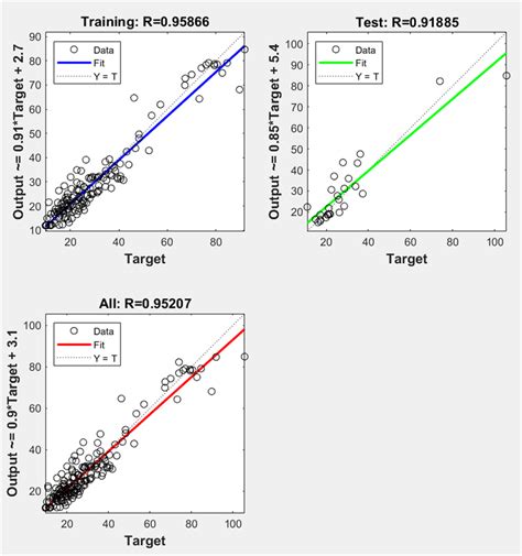 R Value For Nusselt Number Using Artificial Neural Network Color Download Scientific Diagram