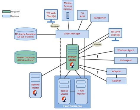 Cisco Tidal Enterprise Scheduler Essential Knowledge Guide Product