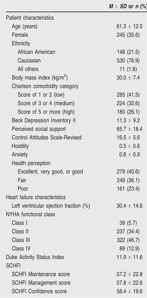 Note Nyha New York Heart Association Schfi Self Care