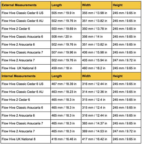 Flow Hive Flow Frame Weights And Dimensions