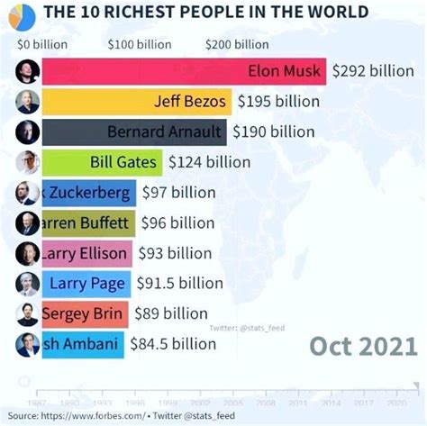 Muhammad Arsalan Posted On Linkedin