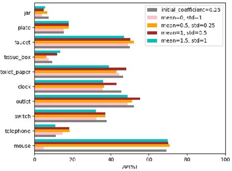 figure 1 from a novel feature enhancement module for small object