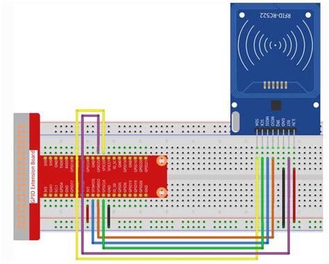 Using A Mfrc Rfid Module And Tag With The Raspberry Pi Technology