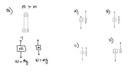 Solved 5 Two Unequal Masses M And M M M Are Connected By A Light Cord Passing Over A Pulley