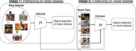 Figure 1 From Evaluating The Energy Efficiency Of Few Shot Learning For Object Detection In