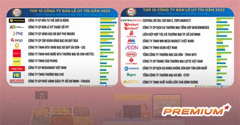 Công Bố Top 10 Công Ty Bán Lẻ Uy Tín Năm 2022