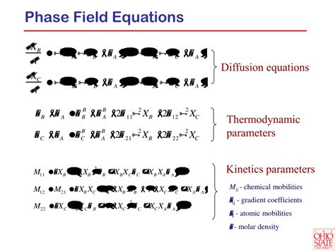 PPT Advanced Modeling Of Interdiffusion Microstructures Via Phase Field Method PowerPoint