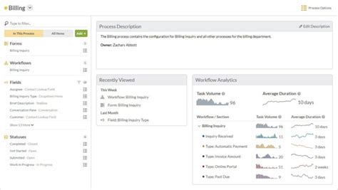 Best Workflow Management Software In DNSstuff