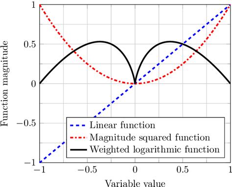 Figure 1 From Variational Mode Decomposition And A Light Cnn Lstm Model For Classification Of