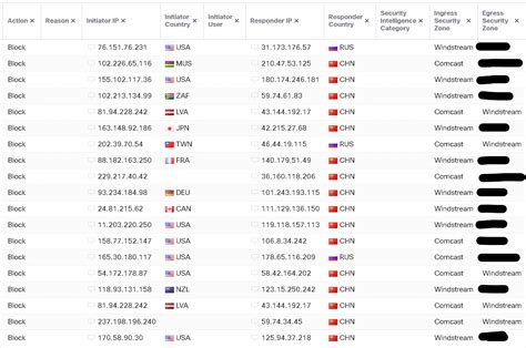 Unknown Ips In Ftd Outbound Logs Cisco Community