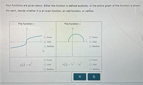 solved four functions are given below either the function