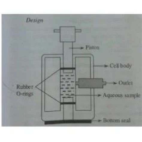 Probe Sonicator And Bath Sonivator Download Scientific Diagram