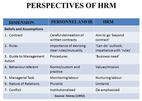 Assignment On Guest Model Locus Assignment Help
