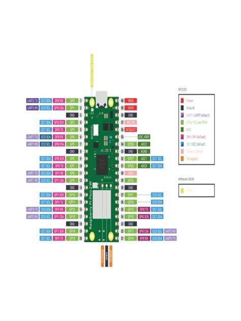 Pico 2 W Pinout Pdf