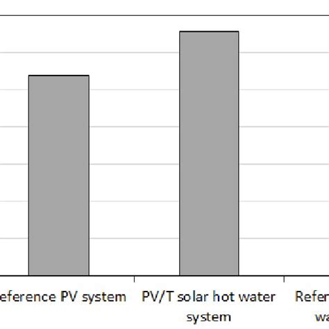 energy yield source energy by types of renewable energy download