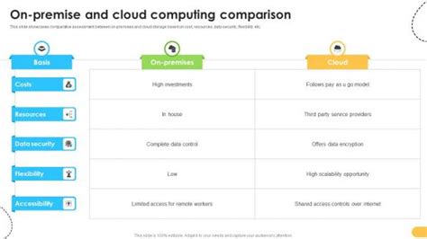 On Premise And Cloud Computing Comparison Data Migration From On Premises