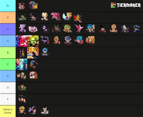 Dbl Units October 2023 Tier List Community Rankings Tiermaker
