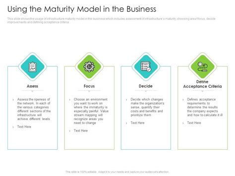 Infrastructure Administration Procedure Maturity Model Using The Maturity Model In The Business