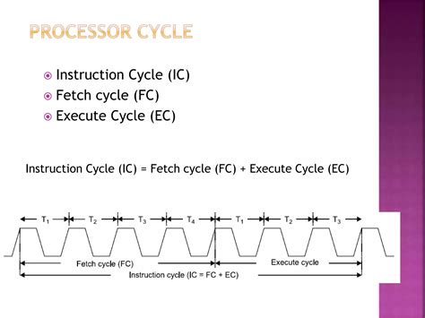 Addresing Mode And Timing Diagram Pptx