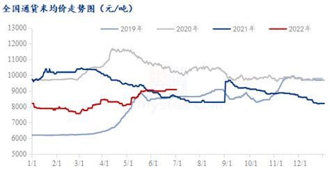 Mysteel解读花生2022年上半年市场回顾及后市展望 期货频道 和讯网