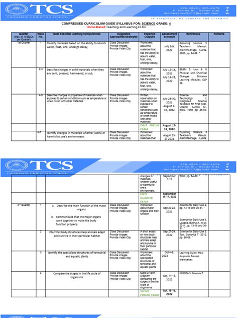Science 4 Syllabus 2022 2023 Pdf Learning Earth Sciences