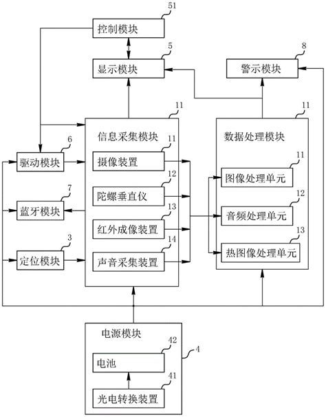 一种高压输电线路的巡检系统的制作方法