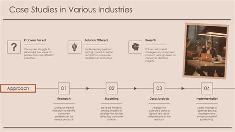 Hedonic Pricing Understanding Value Demand And Consumer Preferences Ppt