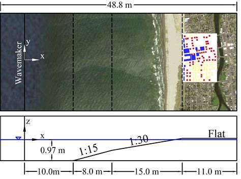 Nhess A Comparison Of A Two Dimensional Depth Averaged Flow Model And A Three Dimensional Rans