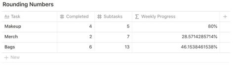Notion Calculations Rounding Numbers Ceil Floor Round — Red Gregory