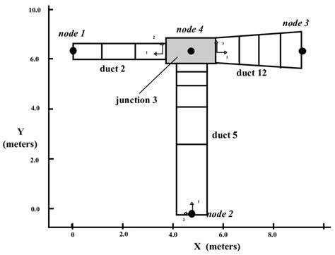 Illustration Of A Junction Component Download Scientific Diagram