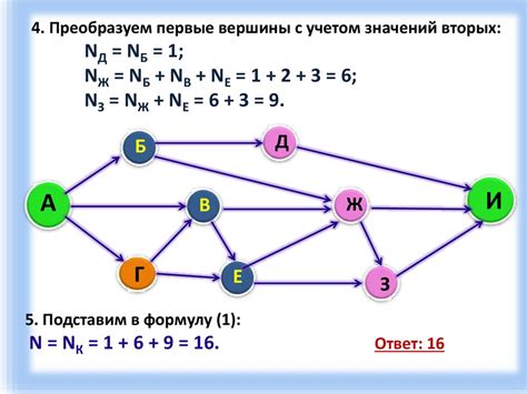 Графы Поиск путей в графе презентация онлайн