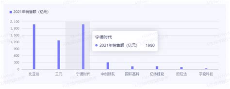 Analysis Report On Chinas Lithium Battery Market Lithium Battery