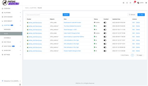 Alerting Rules Infini Console