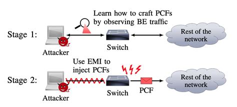 Researchers Break Security Guarantees Of Tte Networking Used In Spacecraft Ars Technica