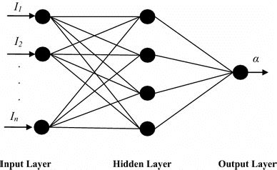 Structure Of A Typical MLP Model Download Scientific Diagram