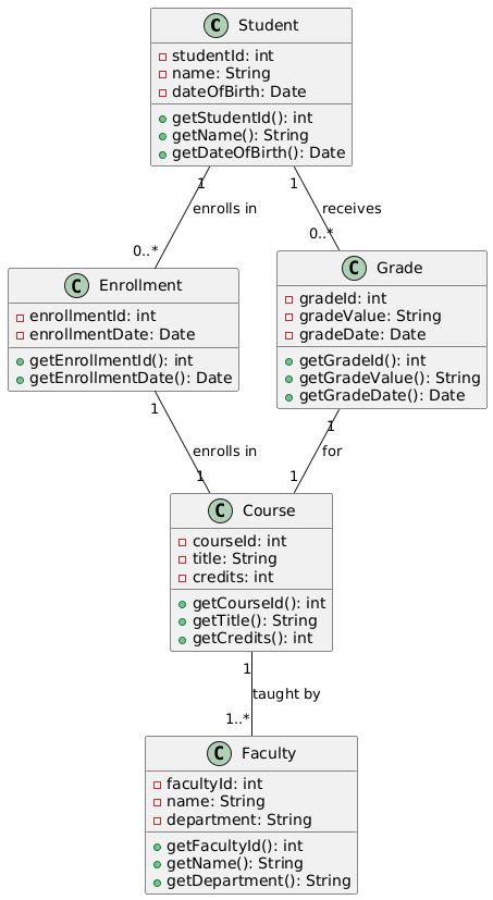 Comprehensive Case Study For Class Diagrams Method Post