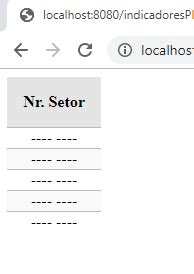 Jsf H DataTable Displays The Correct Number But Blank Rows Stack
