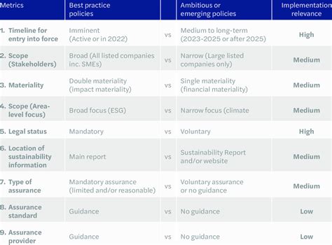 Key Metrics Of Sustainability Reporting Framework Stringency Download Scientific Diagram