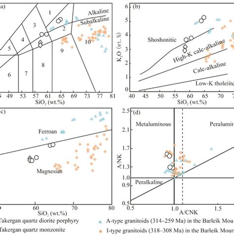 A SiO 2 Vs Total Alkali Na 2 O K 2 O Diagram Of Le Bas Et Al