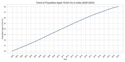 Harsh Chauhan On Linkedin Datascience Internshipjourney Python Datavisualization