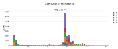 Samstat Quality Control For Next Generation Sequencing Data Rna