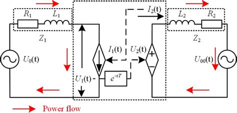real‐time simulation multi‐point decoupling method of power systems