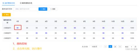Element——table控制根据接口数据控制单元格颜色和点击事件 爱代码爱编程