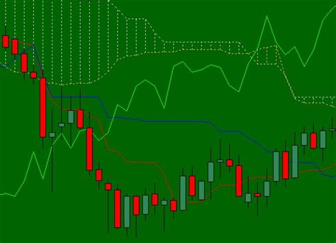 Ichimoku