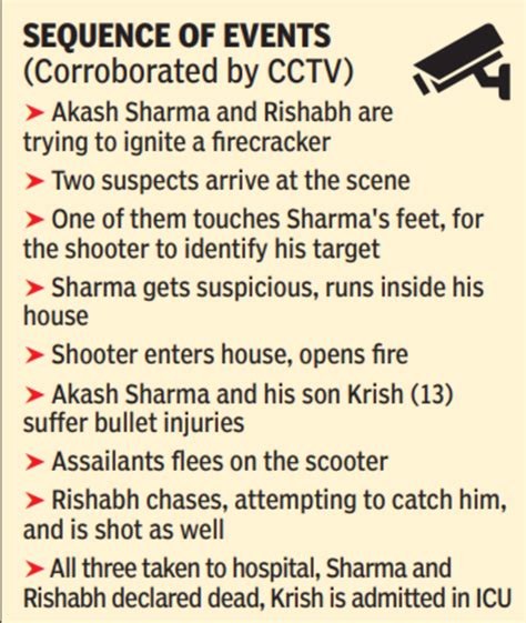 Delhi Double Murder Reneging On Rs 70 000 Promise Led To Killings Of